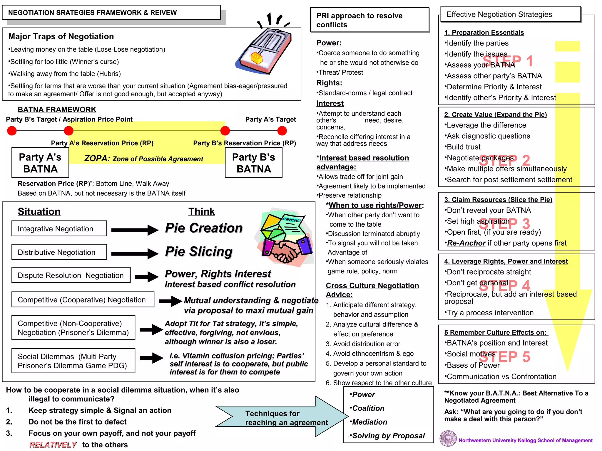Negotiation strategies review | PPT
