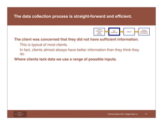 Negotiation Strategies: Using Game Theory and Decision Tree Analysis to Determine An Optimum ...