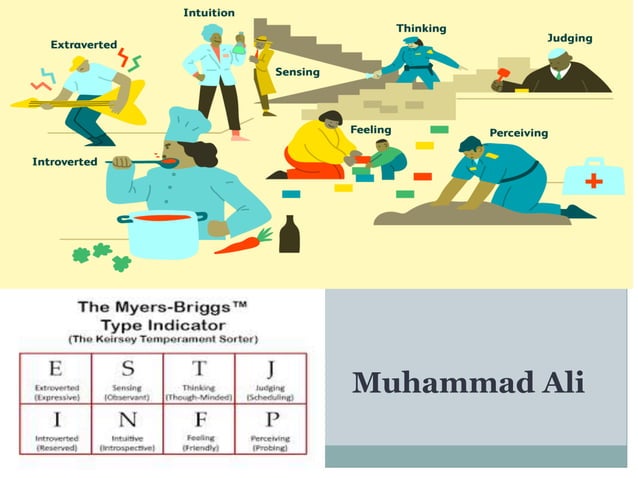 Negotiation styles & personality test | PPT