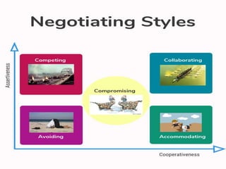 Negotiation styles & personality test | PPT