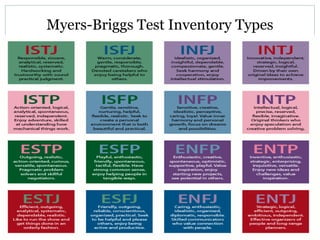 Negotiation styles & personality test | PPT