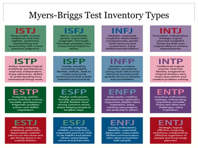 Negotiation styles & personality test | PPT