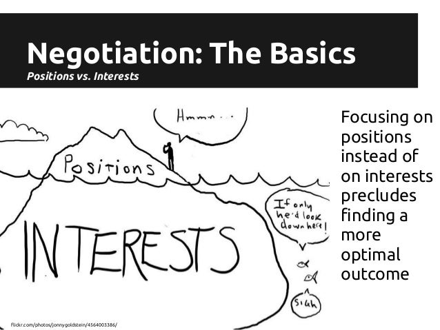 Negotiation: The Basics Positions vs.