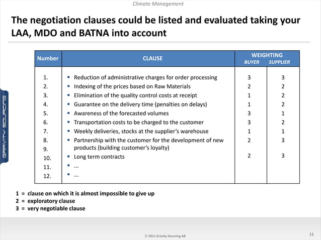 Negotiation tools & methodology | PDF | Business | Business and Finance