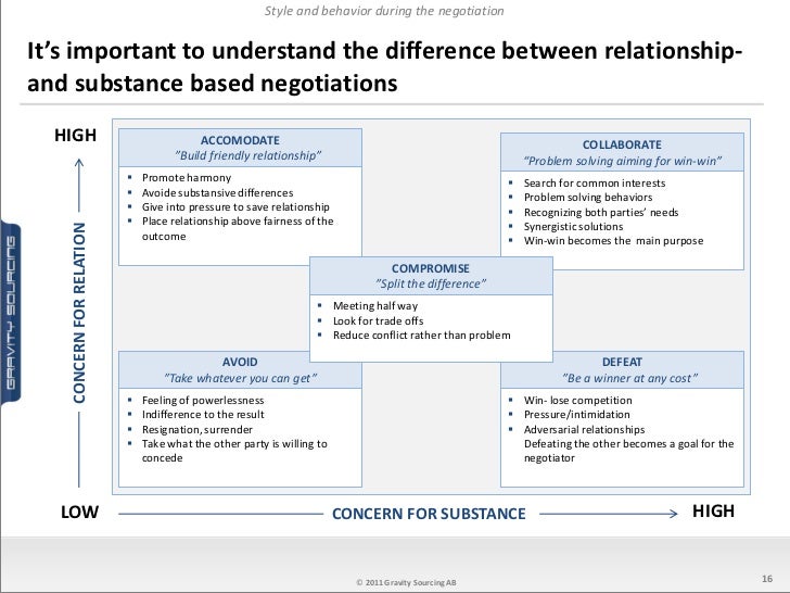Negotiation tools & methodology