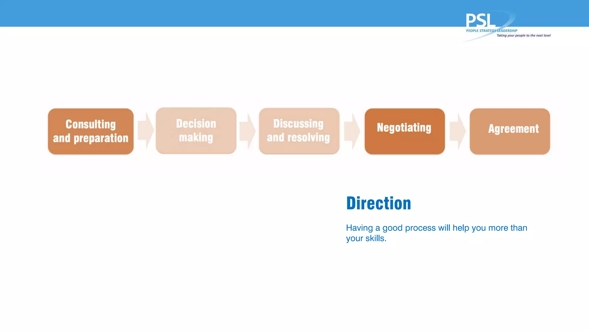 Negotiation training by psl | PPT