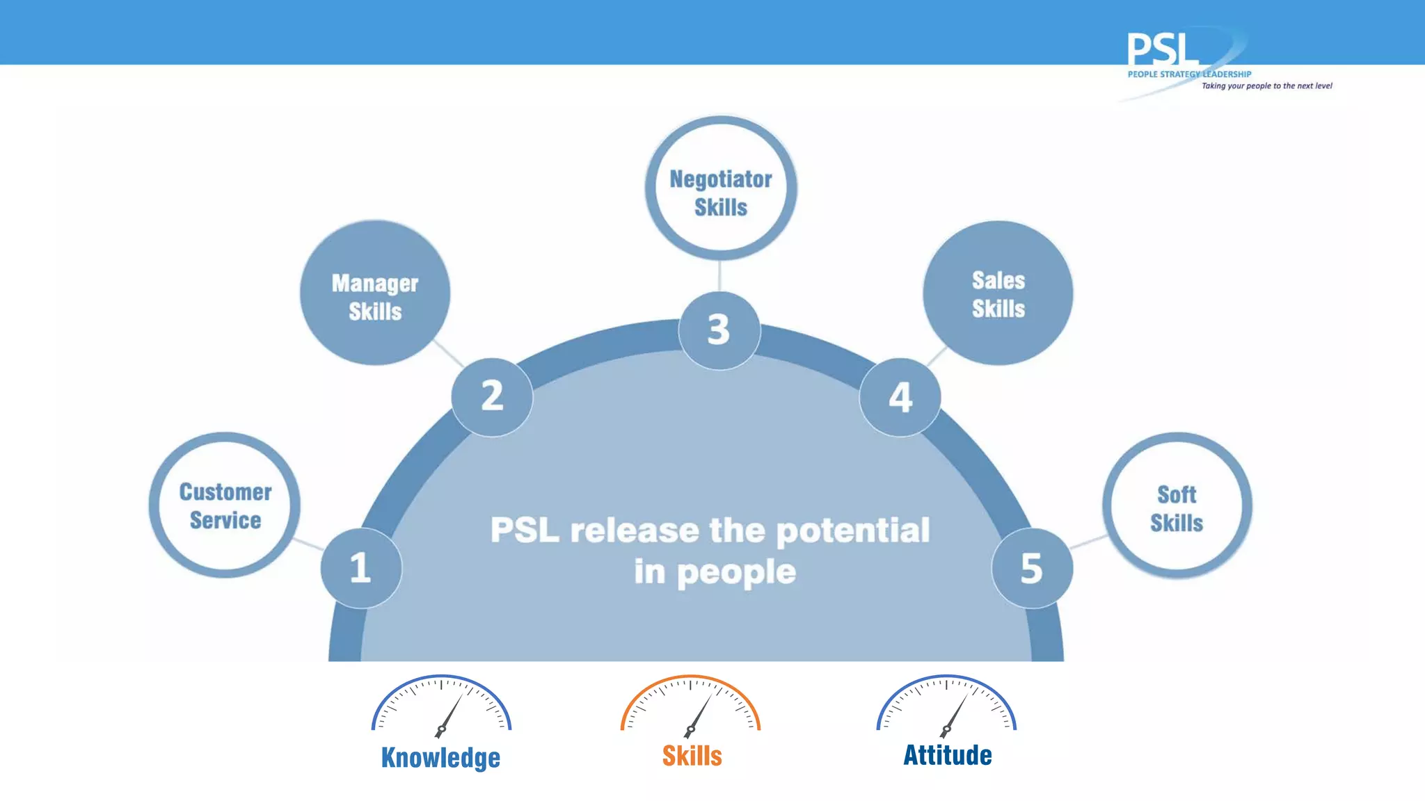 Negotiation training by psl | PPT