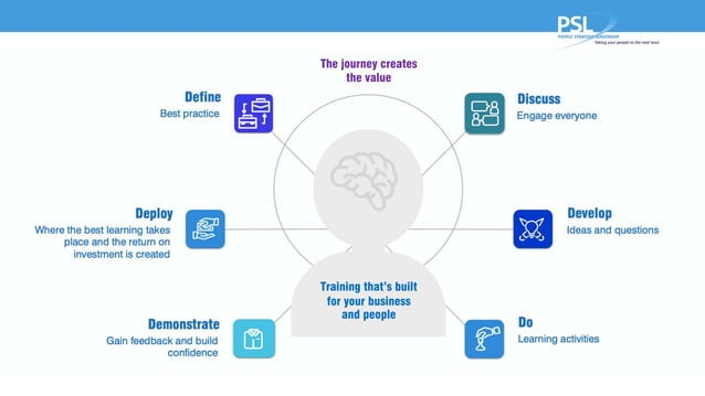 Negotiation training by psl | PPT