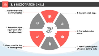Negotiation, upselling&cross selling | PPTX