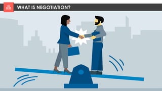 Negotiation, upselling&cross selling | PPTX
