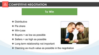 Negotiation, upselling&cross selling | PPTX