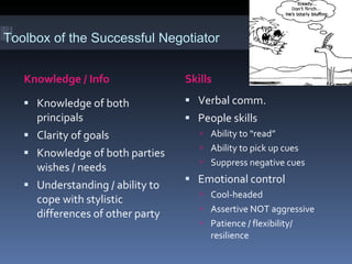 Negotiation | PPT