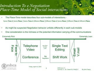 Negotiation Via Information Technology | PPT | Email | Internet