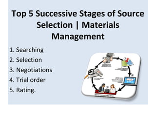 Negotiation with the suppliers | PPT