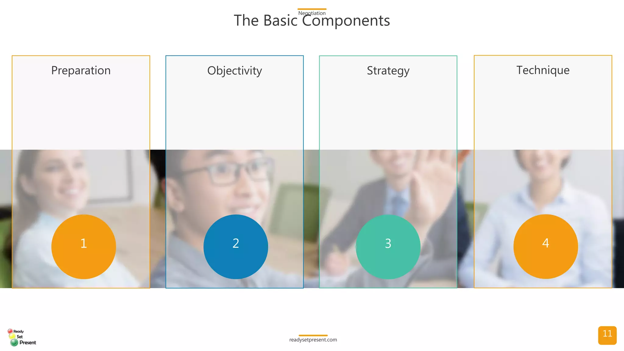 Negotiation Skills (Comprehensive) PowerPoint Presentation 150 slides ...