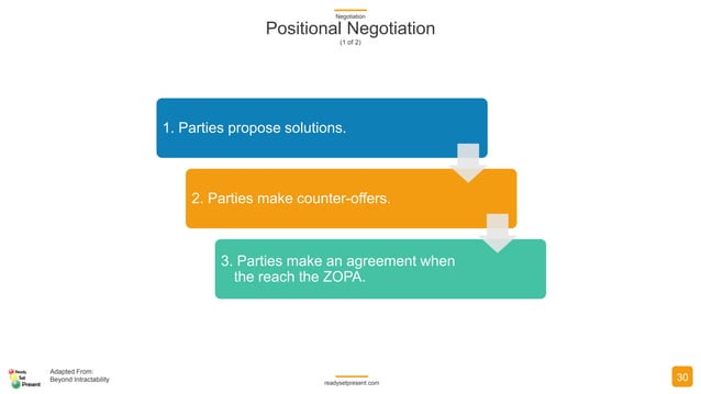 Negotiation Skills (Comprehensive) PowerPoint Presentation 150 slides ...
