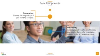 Negotiation Skills (Comprehensive) PowerPoint Presentation 150 slides ...