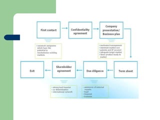 Negotiation Tips and Tricks | PPT