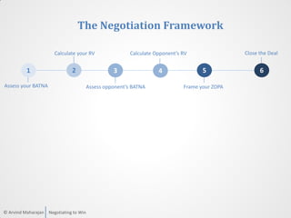 Negotiator's framework negotiate to win | PDF