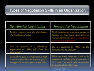 Negotitation skills | PPTX | Family and Relationships
