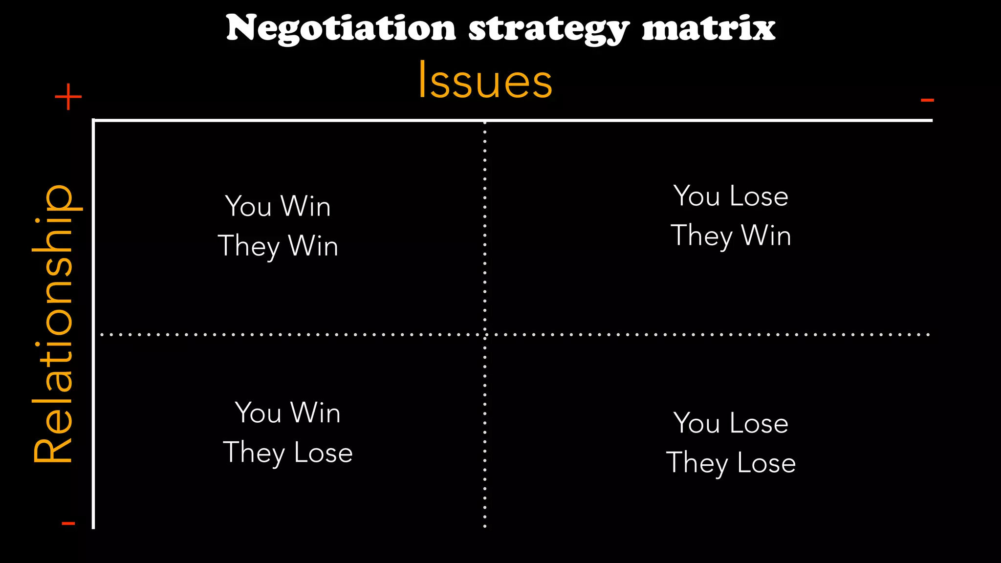 Negotiation skills | PDF