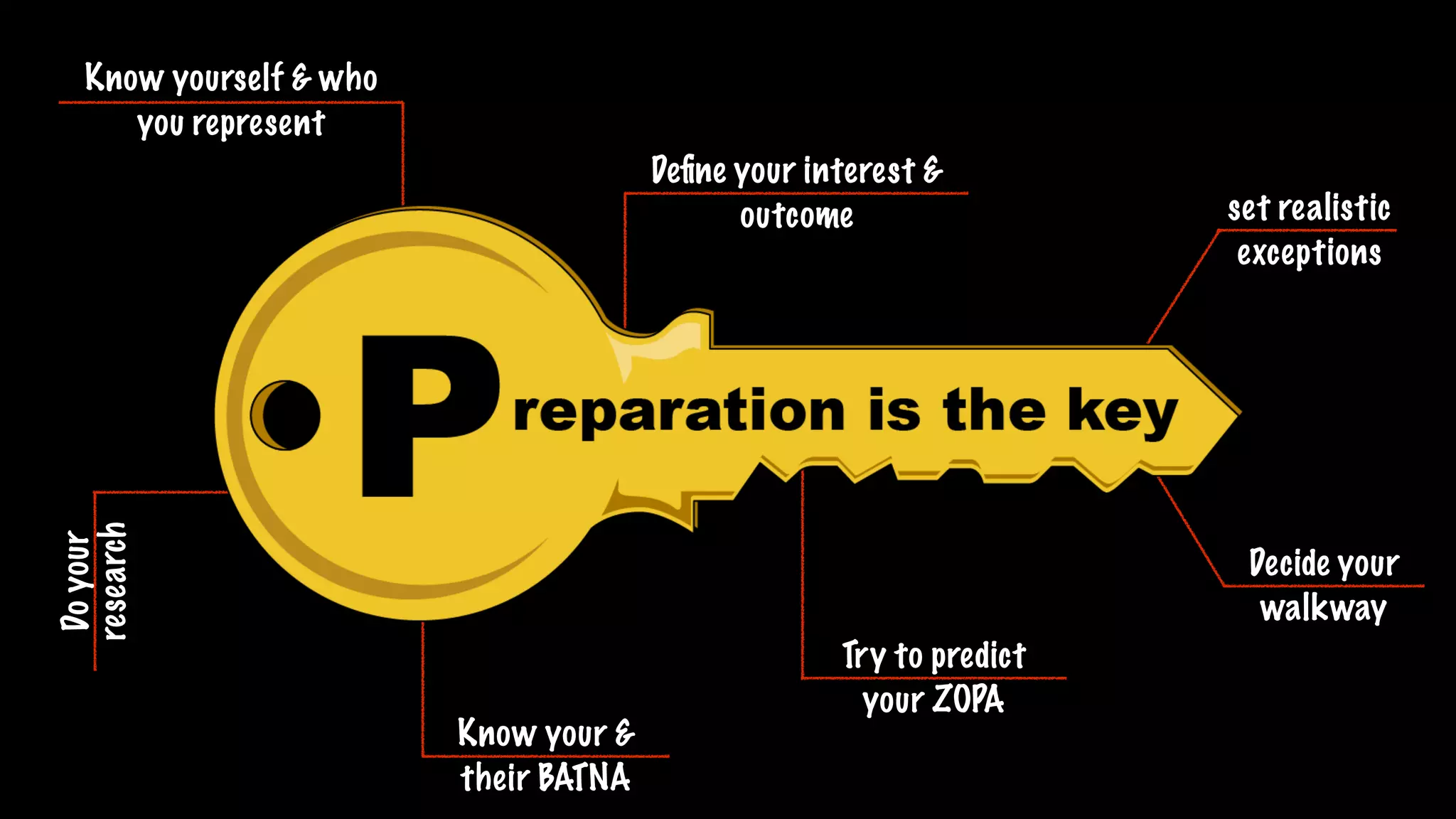 Negotiation skills | PDF
