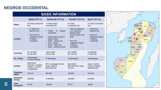 What is next to Negros Occidental Expansion? | PPTX
