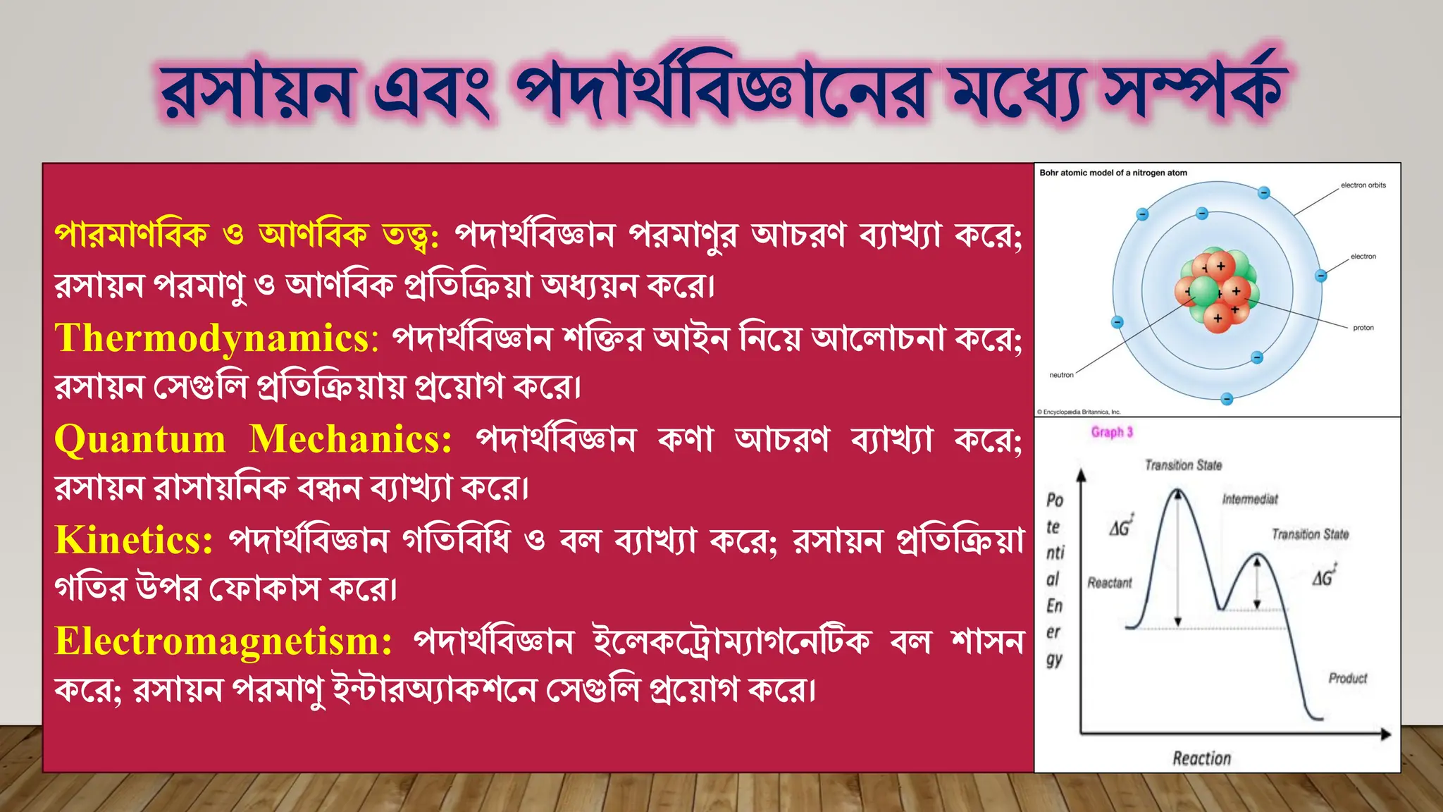 49 NEHA DAS INTERRELATION WITH PHYSICAL SCIENCE | PPT