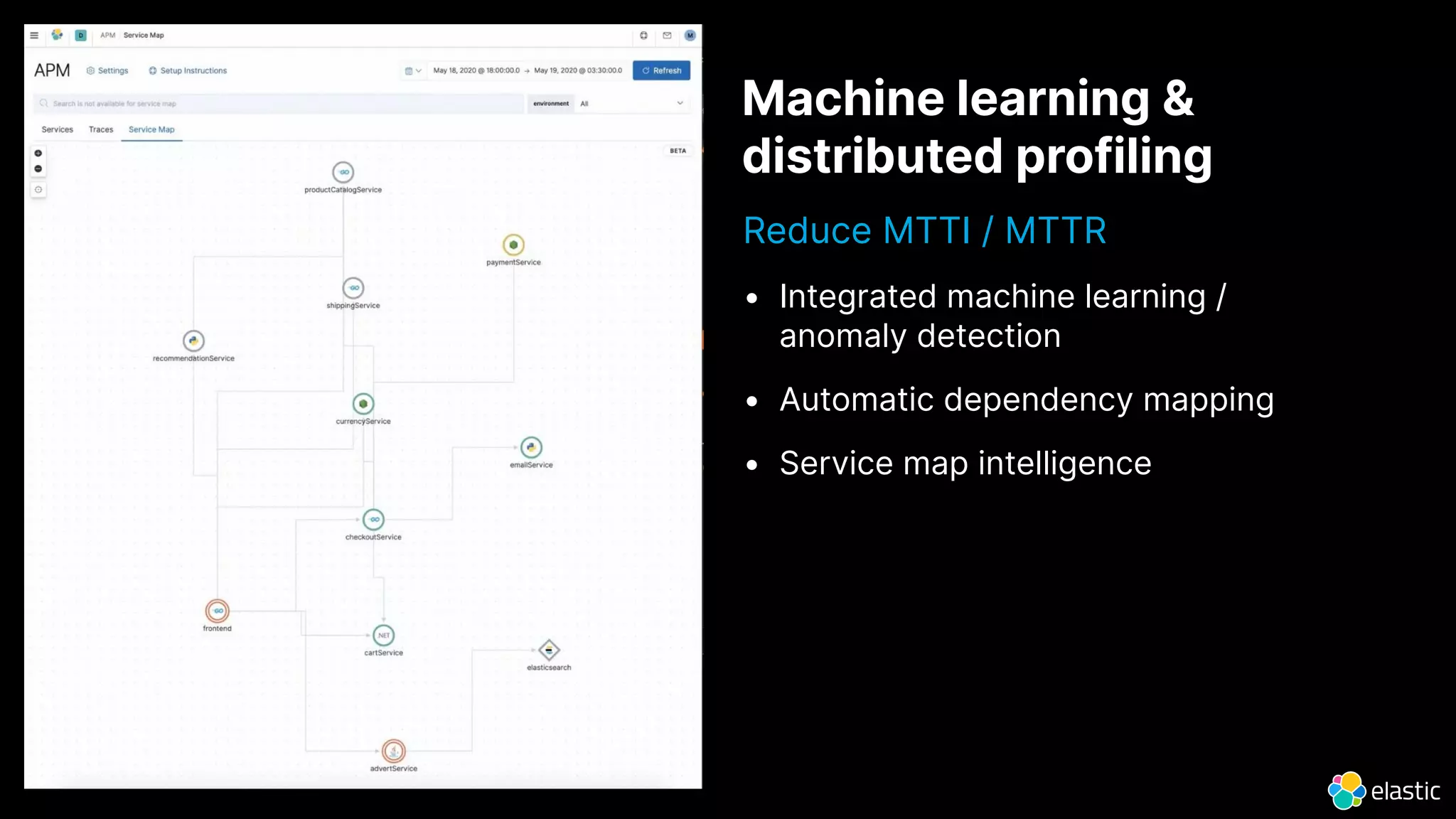 Elastic APM: Amping up your logs and metrics for the full picture | PDF