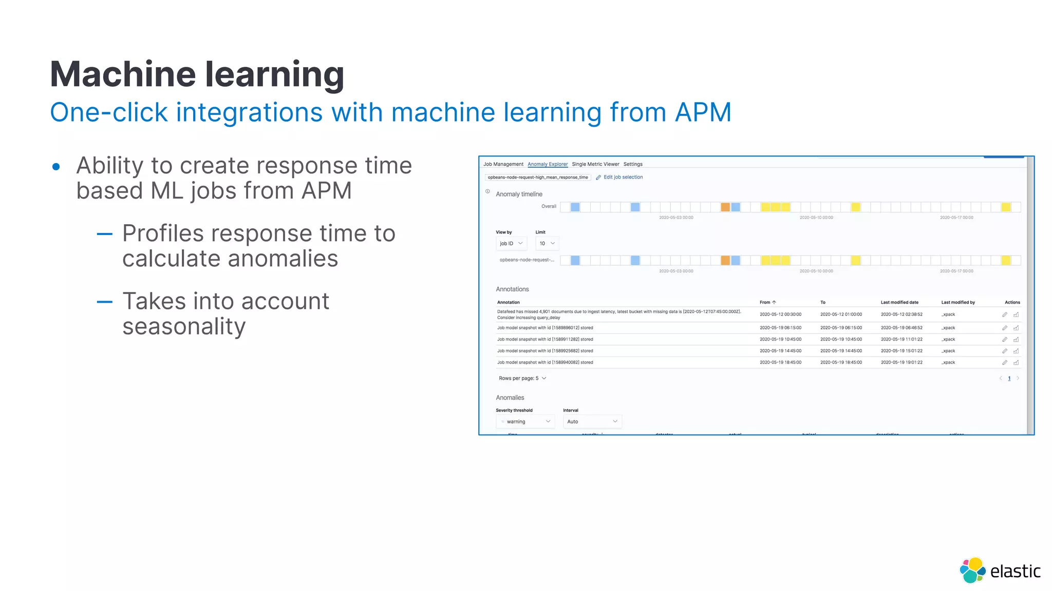Elastic APM: Amping up your logs and metrics for the full picture | PDF