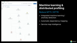 Elastic APM: Amping up your logs and metrics for the full picture | PDF