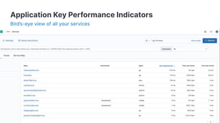 Elastic APM: Amping up your logs and metrics for the full picture | PDF