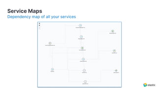 Elastic APM: Amping up your logs and metrics for the full picture | PDF