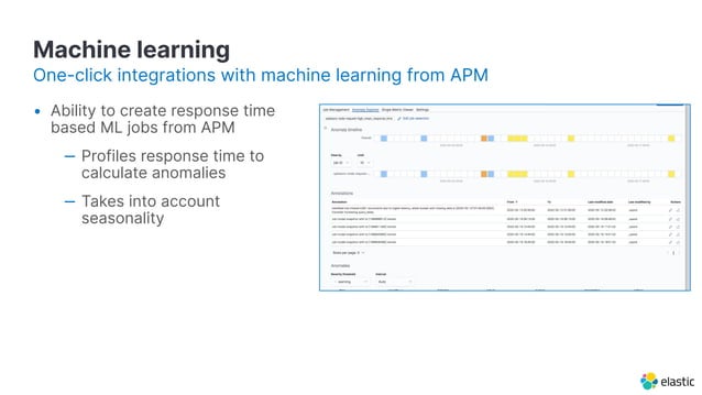 Elastic APM: Amping up your logs and metrics for the full picture | PDF ...