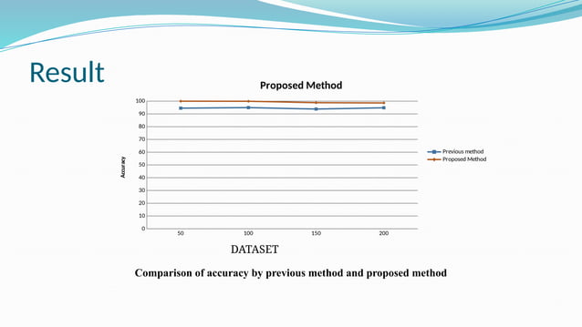 intrusion detection algorithmvhsaghghag.pptx