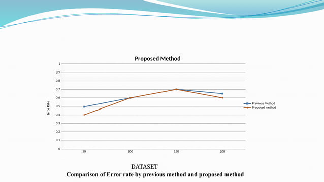 intrusion detection algorithmvhsaghghag.pptx