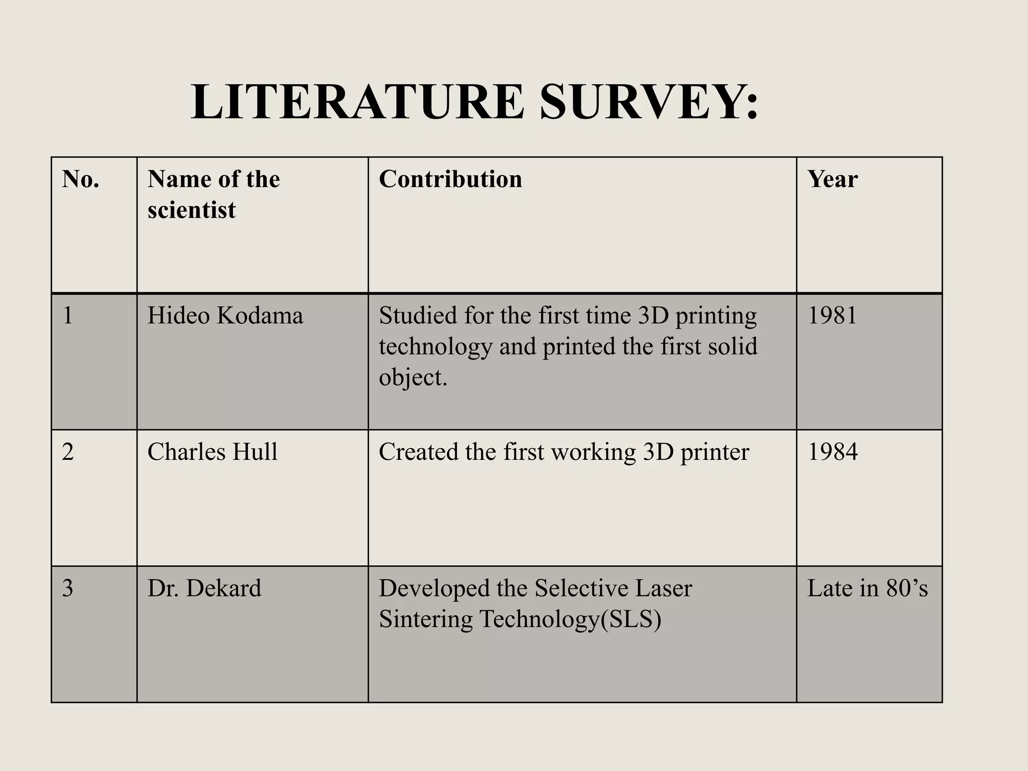 3D Printing Technology | PPTX