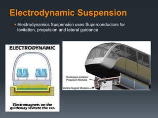 Maglev Technology | PPT