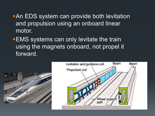 Maglev Technology | PPT