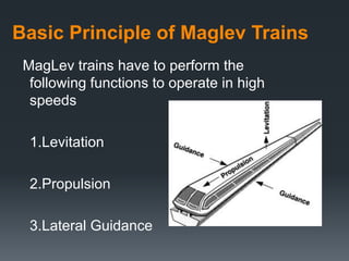 Maglev Technology | PPT