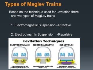 Maglev Technology | PPT