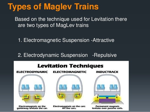 Maglev Technology
