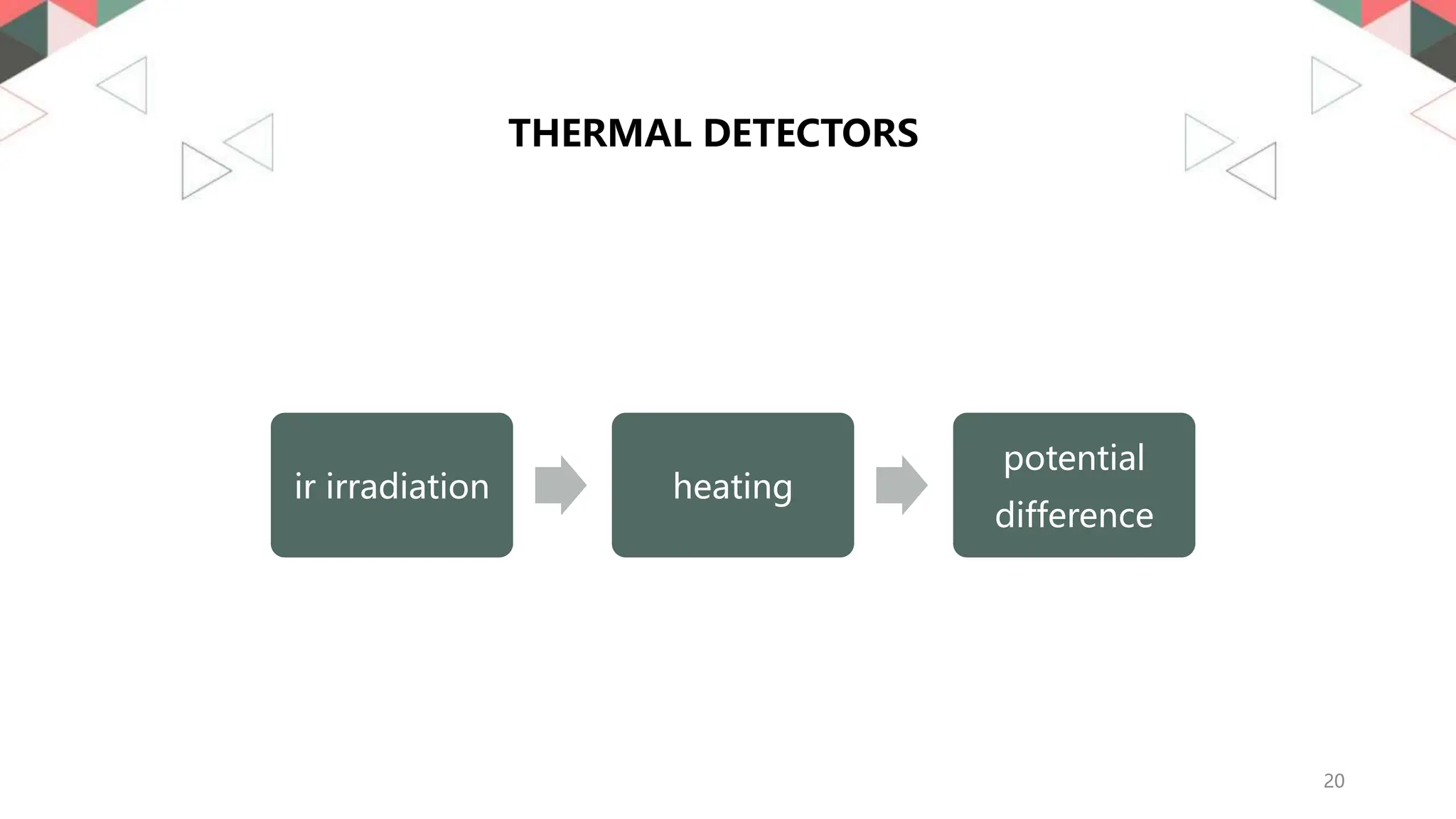 Pharmaceutical Analysis Infra Red spectroscopy instrumentation | PPTX