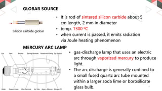 Pharmaceutical Analysis Infra Red spectroscopy instrumentation | PPT