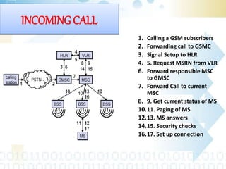 ppt of gsm network | PPT