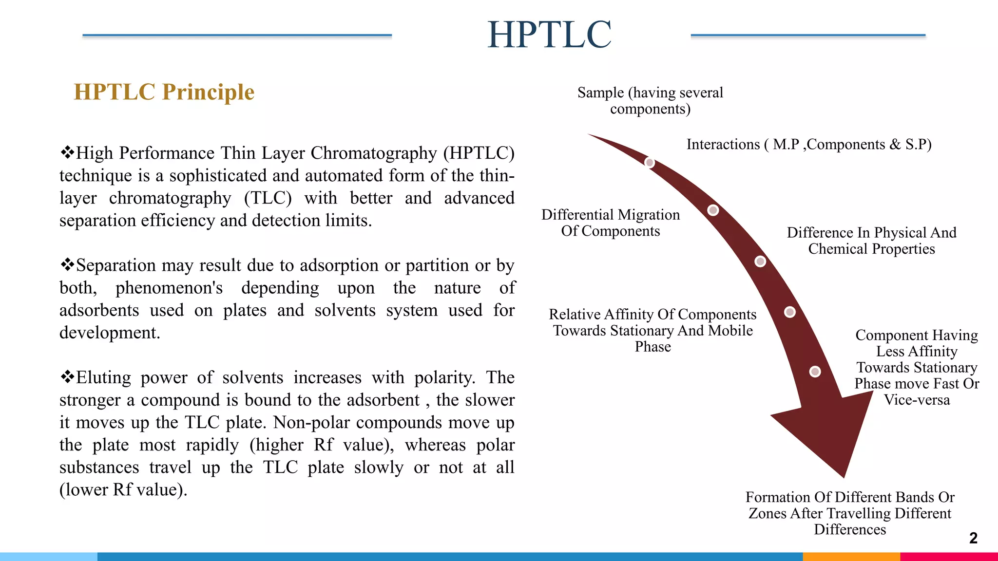 hptlc | PPTX