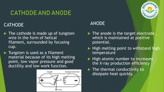 NEHA GHOSH 061 RADIOLOGICAL PHYSICS.pptx