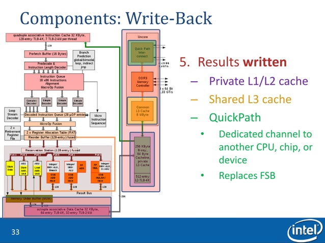Nehalem (microarchitecture) | PPT
