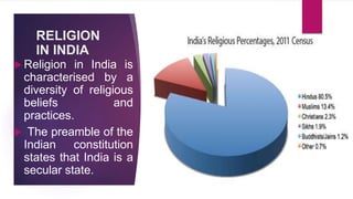 Religion as a tool of Unity and Diversity | PPT