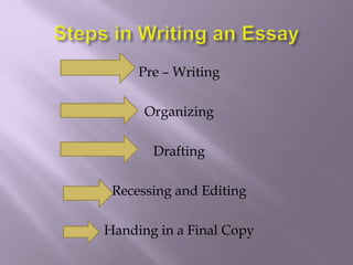 Essay Writing | PPTX